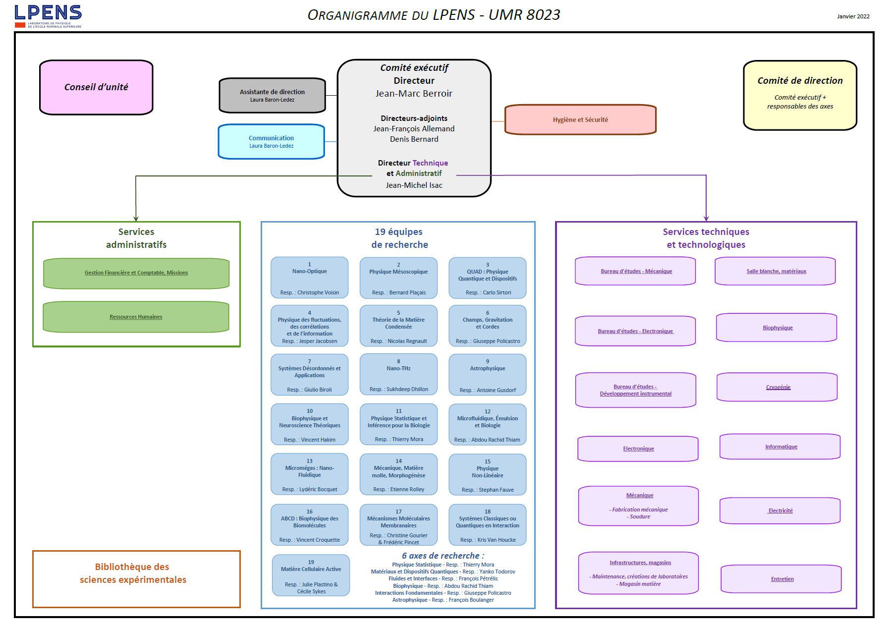 Organigramme | LPENS