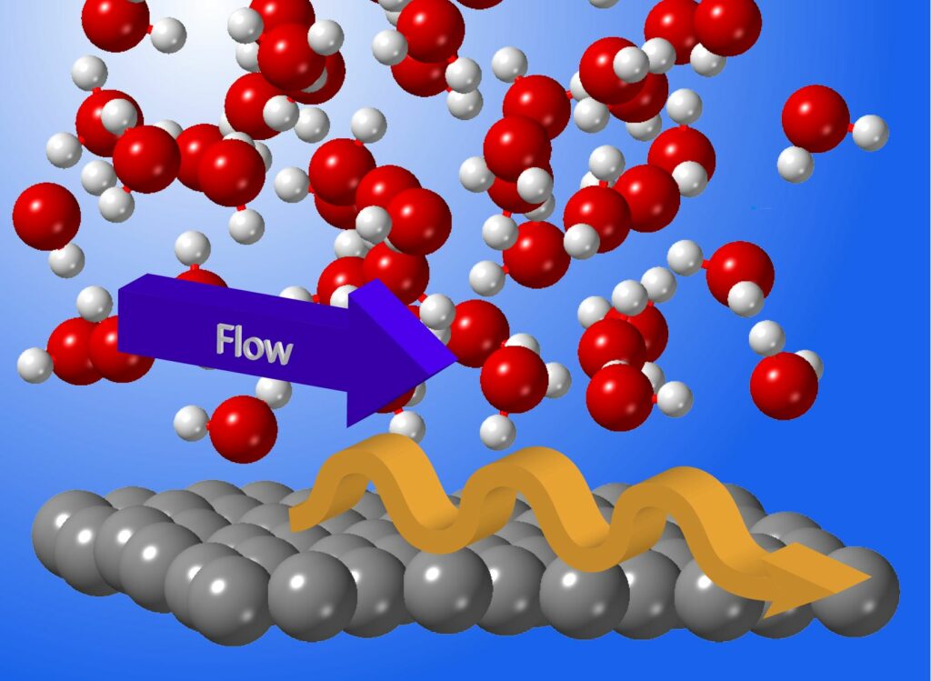 Fluctuation-induced quantum friction in nanoscale water flows | LPENS